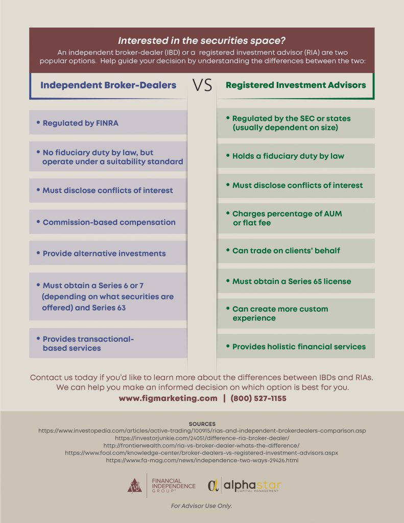 Independent Broker-Dealers vs. Registered Investment Advisors ...