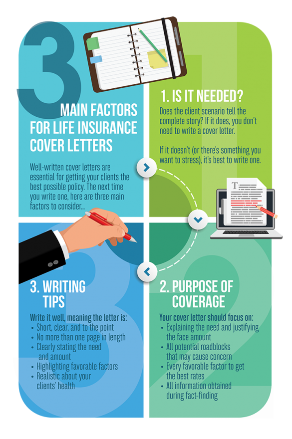 3 Main Factors for Life Insurance Cover Letters [Infographic] – FIG ...