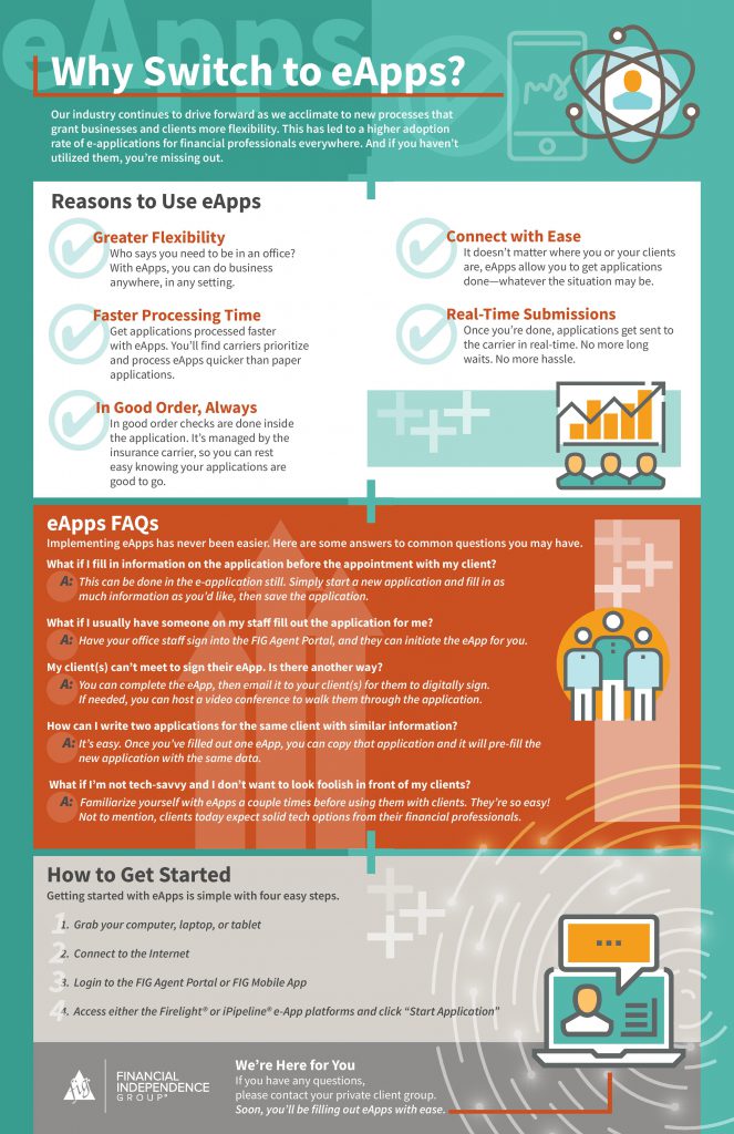 Why Financial Advisors Should Use e-Apps [Infographic] – FIG Marketing