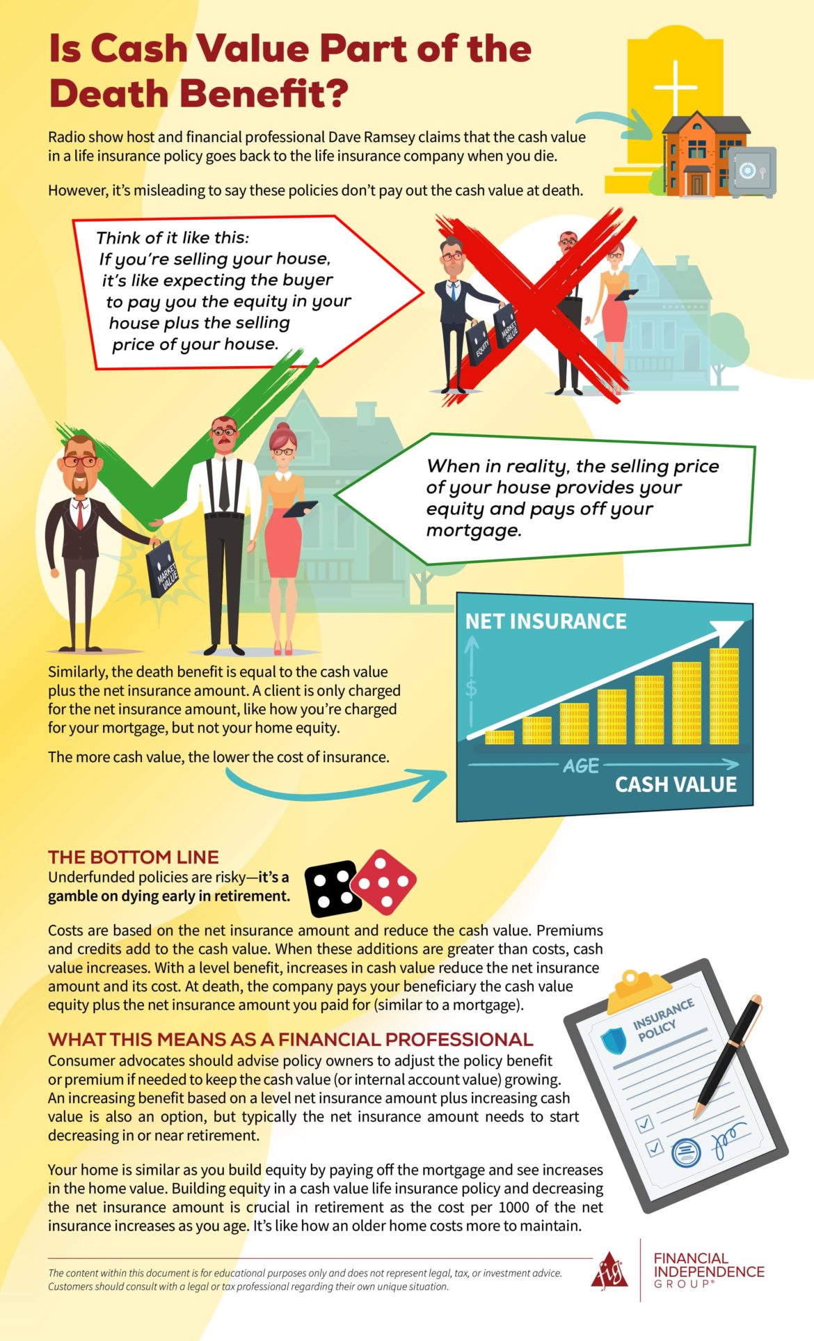 Is Cash Value Part of the Death Benefit? [Infographic] – FIG Marketing