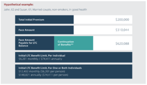 Repositioning Asset-Based Long-Term Care Products [Financial Advisor ...