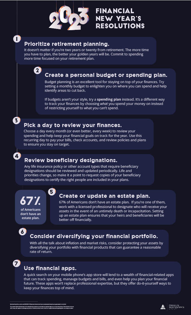 Financial New Year’s Resolutions to Share During Financial Wellness ...