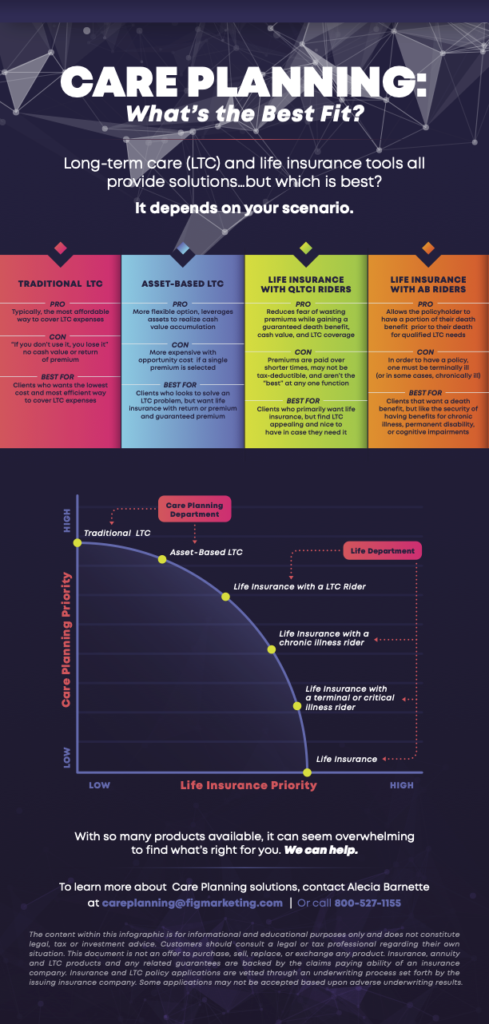What’s the Best Long-Term Care Insurance Solution? [Infographic] – FIG ...