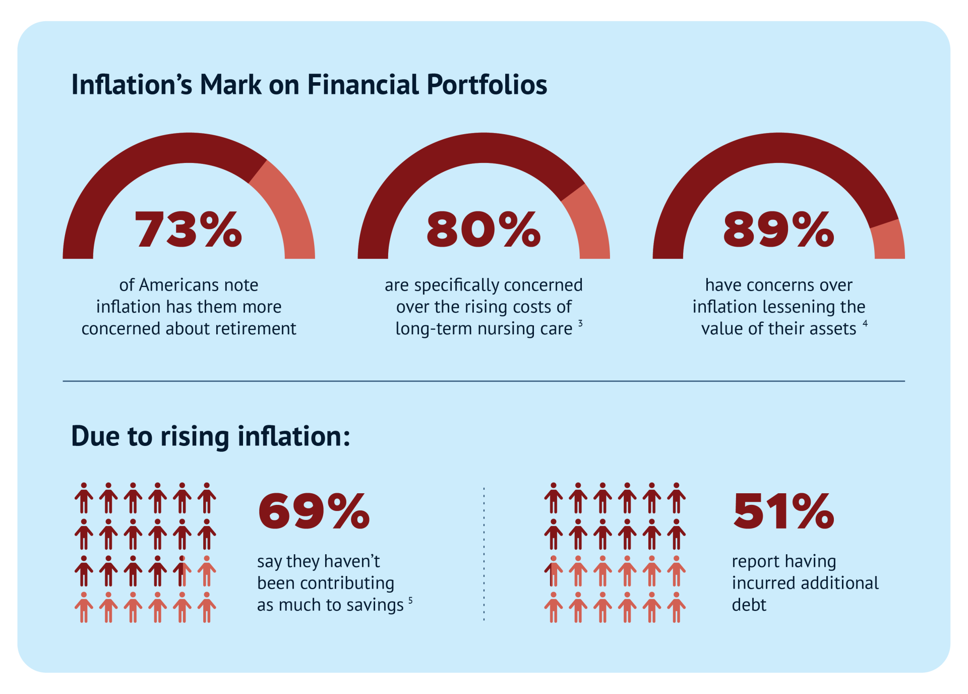 Inflation’s Impact on Life Insurance: 2 Tools for Financial ...