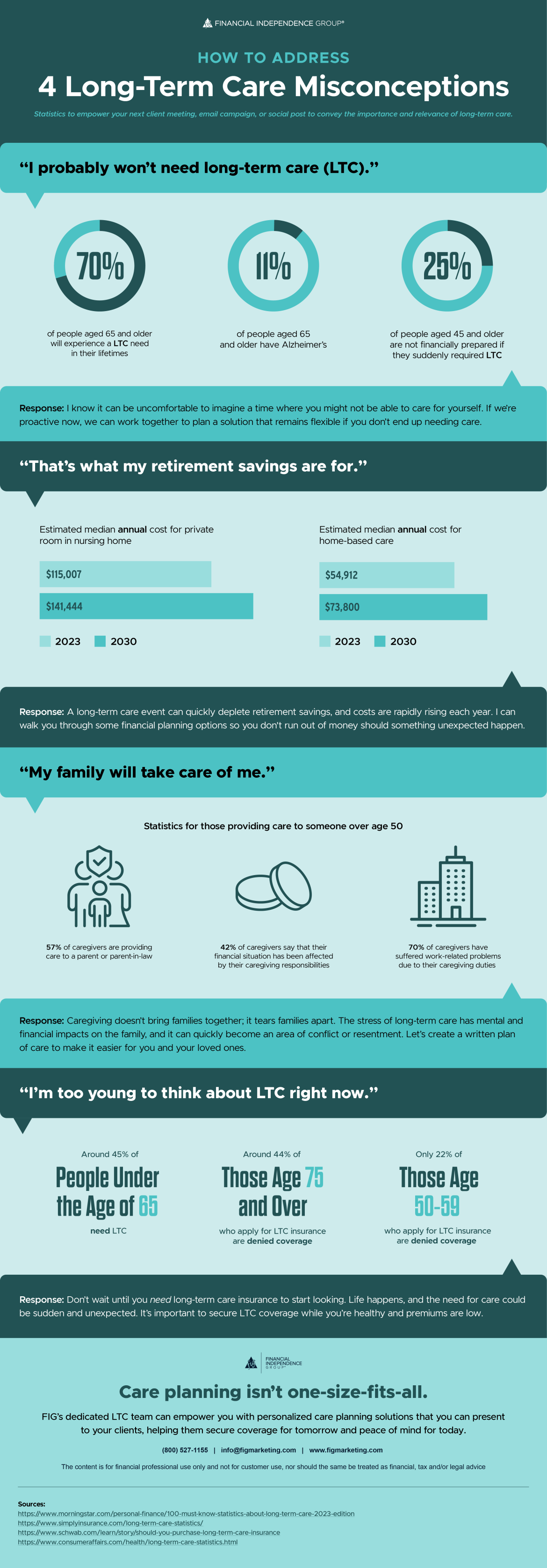 4 Common Care Planning Myths and How to Respond [Infographic] – FIG ...