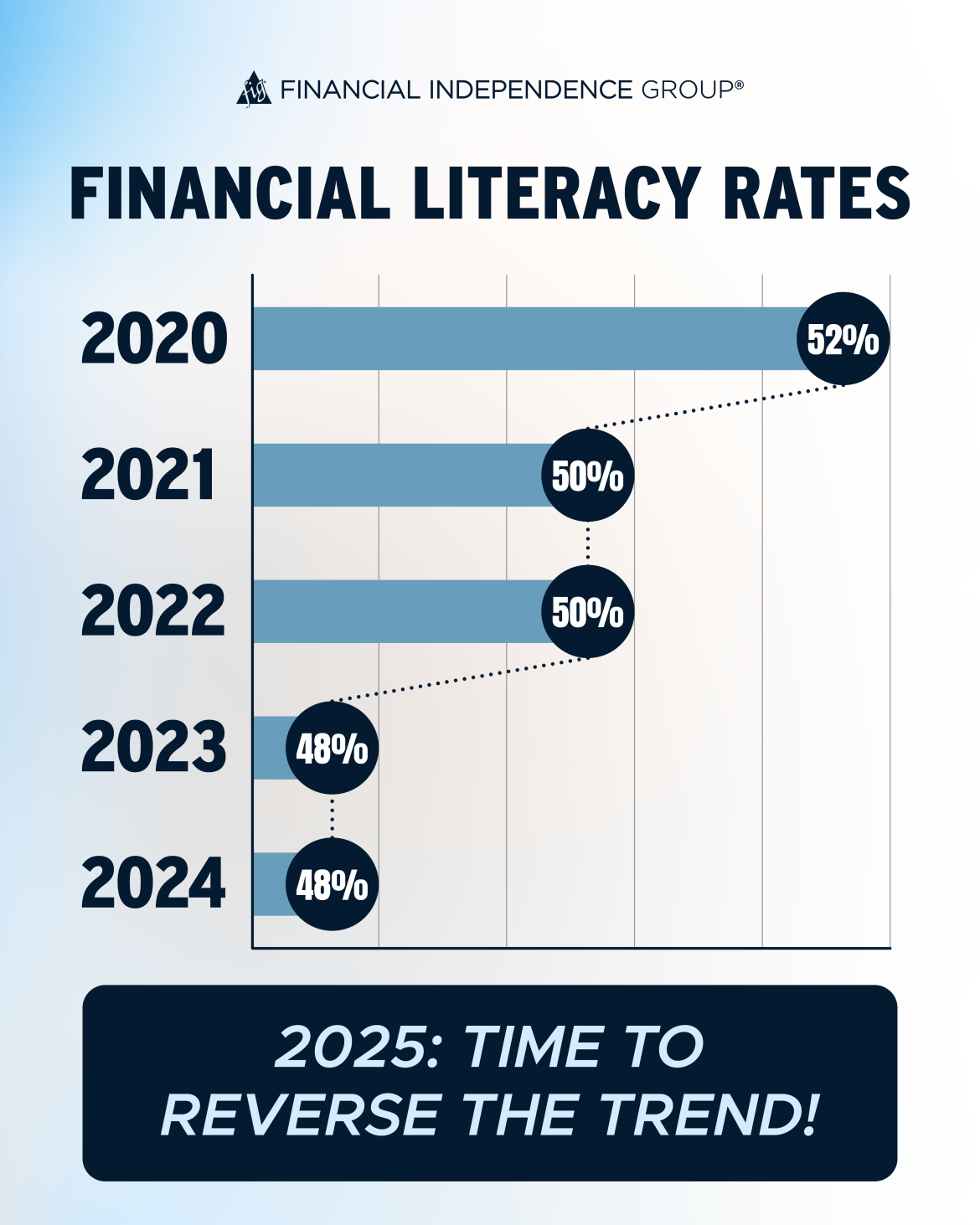 Why Financial Literacy Is Declining—And How Financial Professionals Can ...